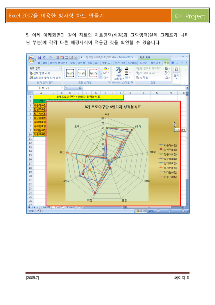 Ms Office 엑셀excel 2007을 이용한 방사형 차트 만들기 네이버 블로그
