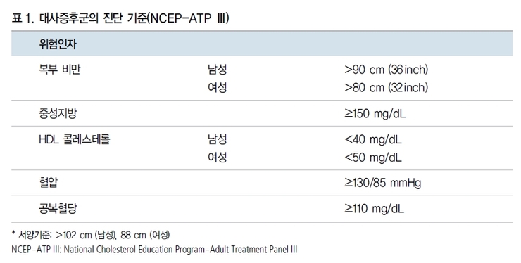 대사증후군 허갑범 네이버 블로그
