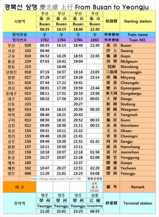 경북선 시간표영주역 예천 점촌 상주 김천 구미 왜관 대구 동대구 청도 삼랑진 부산역 기차 시간표2011년 7월 네이버 블로그