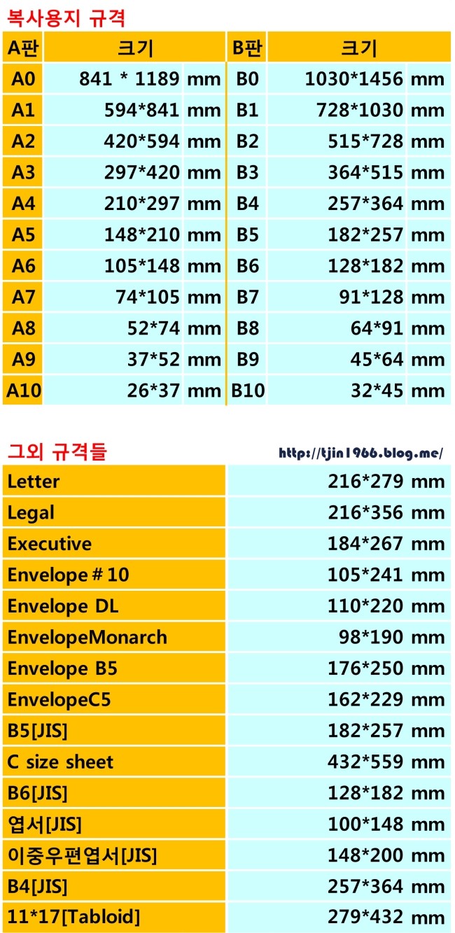 용지사이즈 인쇄업무 현장에서 통하는 종이절수표용지사이즈 출판규격 책크기용지규격 B4용지사이즈 A3용지사이즈 A4용지사이즈
