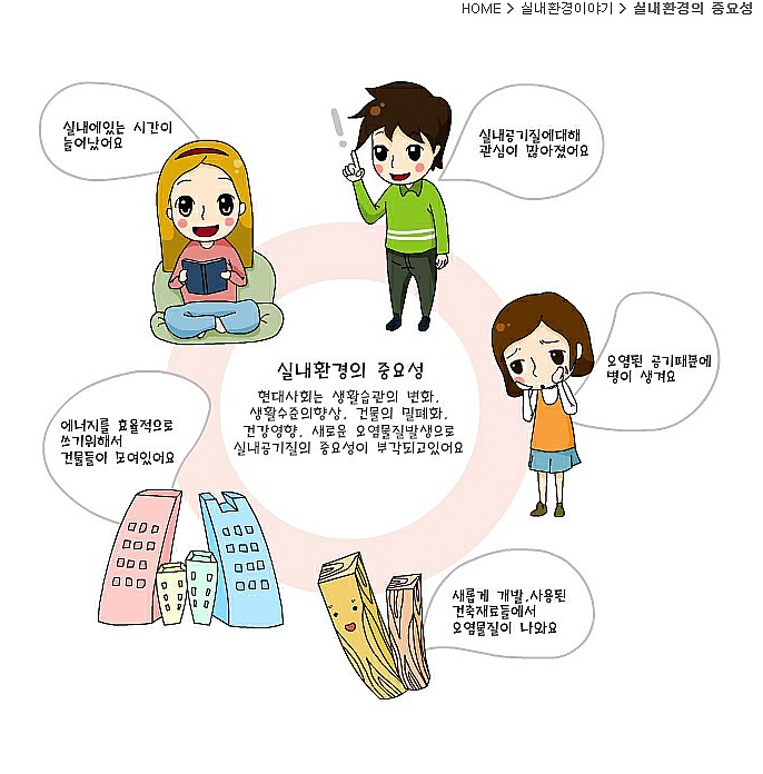 환경부 어린이집의무사항 실내공기질관리 매뉴얼 및 체크리스트 네이버 블로그