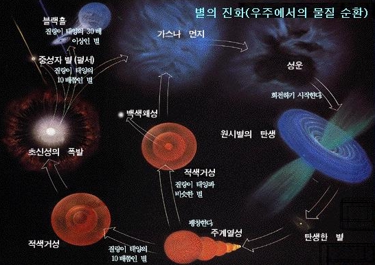 블랙홀 품은 소용돌이 은하와 블랙홀의 형성원리 네이버 블로그