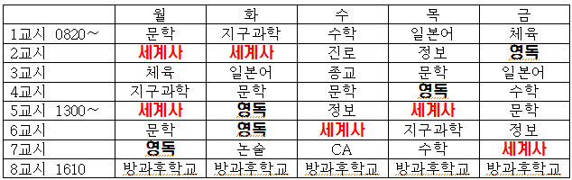 자기주도학습계획서 양식 자기주도학습계획표 작성1 네이버 블로그