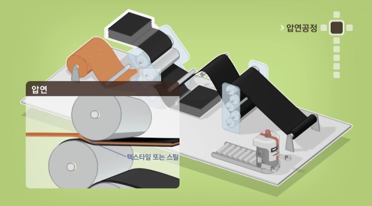 타이어 제조 과정 자동차 타이어는 어떻게 만들어질까 타이어 제조 공정 한 눈에 보기 네이버 블로그