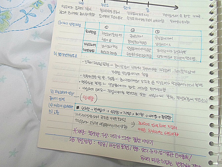 고2공부블로그루하벨노트필기 중3노트공개국어한국사과학영어필기1 네이버 블로그
