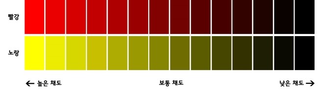 표현영역 수업 자료조형 요소와 조형 원리 색 첫번째 3 4학년용 네이버 블로그