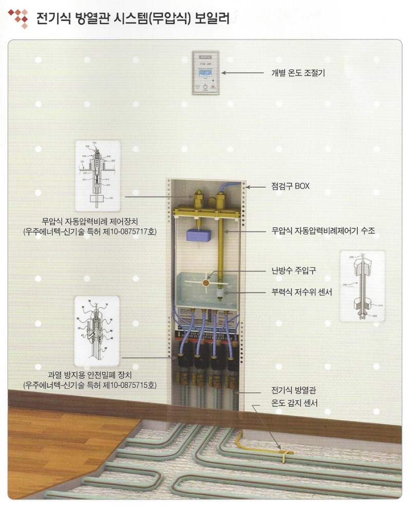 태양광 열선공사 전기온돌필름 온돌판넬 천정형 복사판넬 온수관 보일러 히팅케이블 온돌맨 전남 광주 난방시공사 세기난방코리아