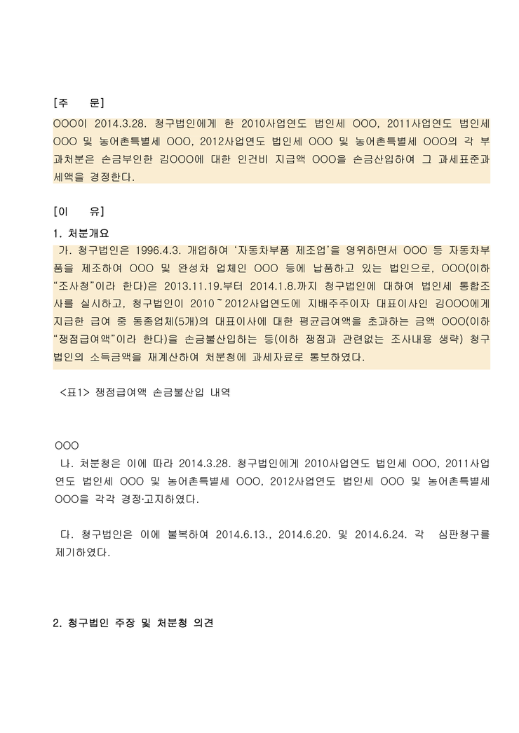 대표이사 급여한도와 임원보수지급규정 판례 네이버 블로그