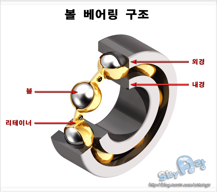 기계 요소 설계 볼 베어링 종류 명칭 Ks 기계 제도 규격 네이버 블로그