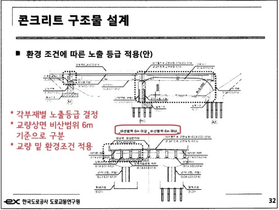 한계상태설계법lsd 알아두기6 네이버 블로그