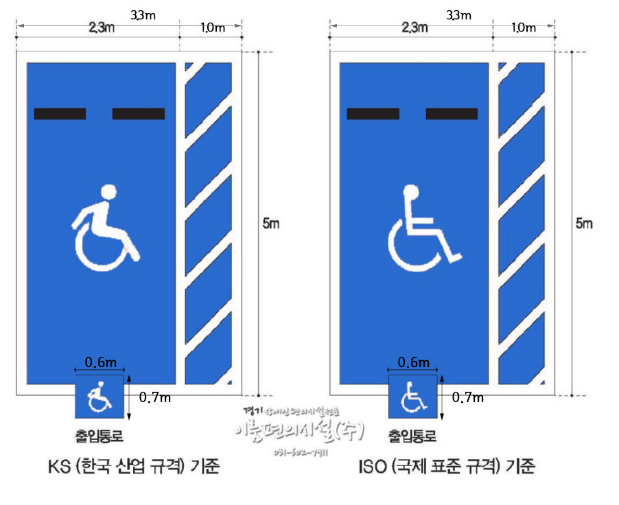 장애인전용 주차장 올바른 기준은 이렇게 네이버 블로그