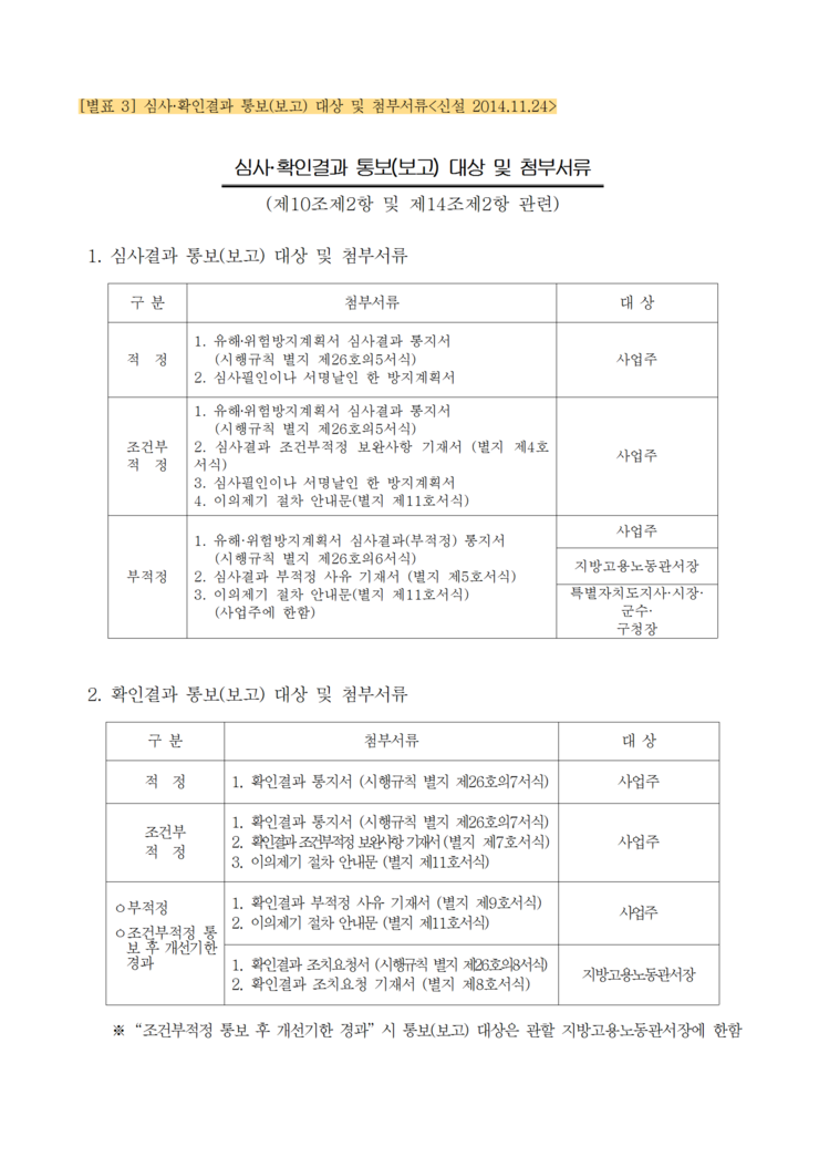 제조업 등 유해·위험방지계획서 심사·확인업무 처리에 관한 규칙 네이버 블로그