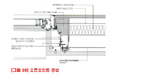 인테리어 마감재 개론 석재 Chapter7시공법 건식공법유니트공법오픈조인트공법 네이버 블로그