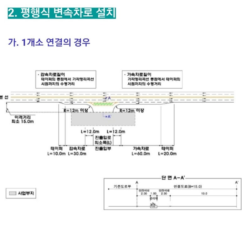 도로점용허가변속차로가감속차선 네이버 블로그