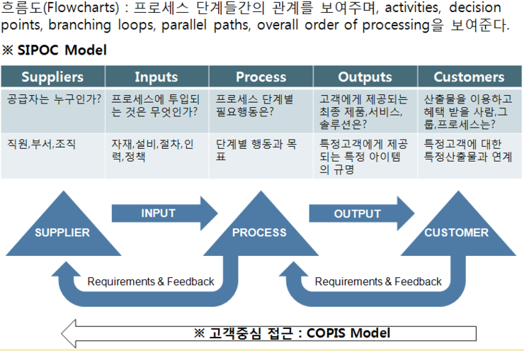 362 품질관리 프로세스 네이버 블로그