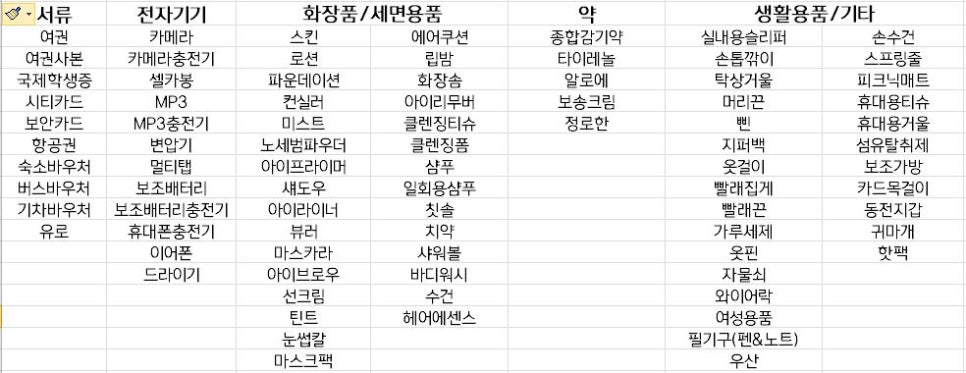 유럽여행 준비물 리스트체크목록and짐싸기 네이버 블로그