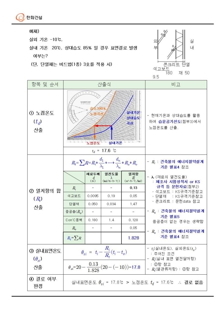 공동주택 결로단열공사 관리 기준 건축물 설비기준 규칙 건축물에너지절약설계기준 네이버 블로그