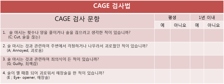 알코올 사용장애 알코올 의존증 알코올 중독 자가 진단 및 진단기준 부산행복한수영정신과 네이버 블로그