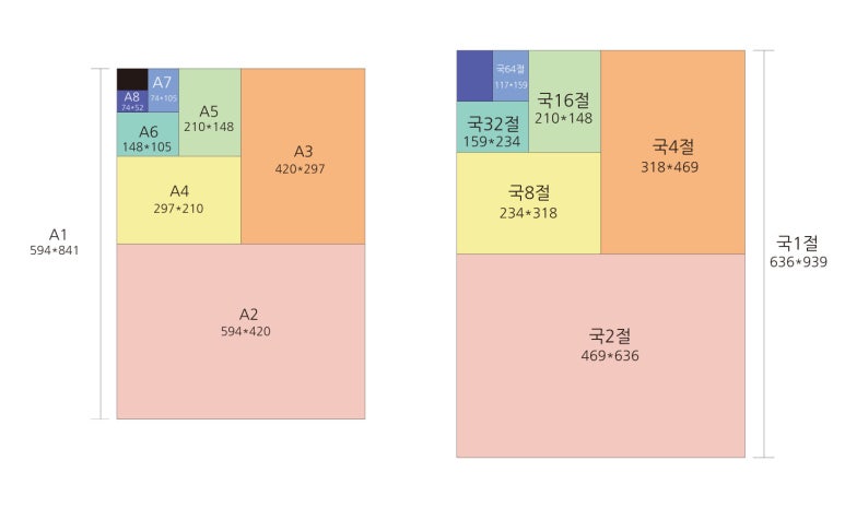 인쇄종이사이즈종이절수 네이버 블로그