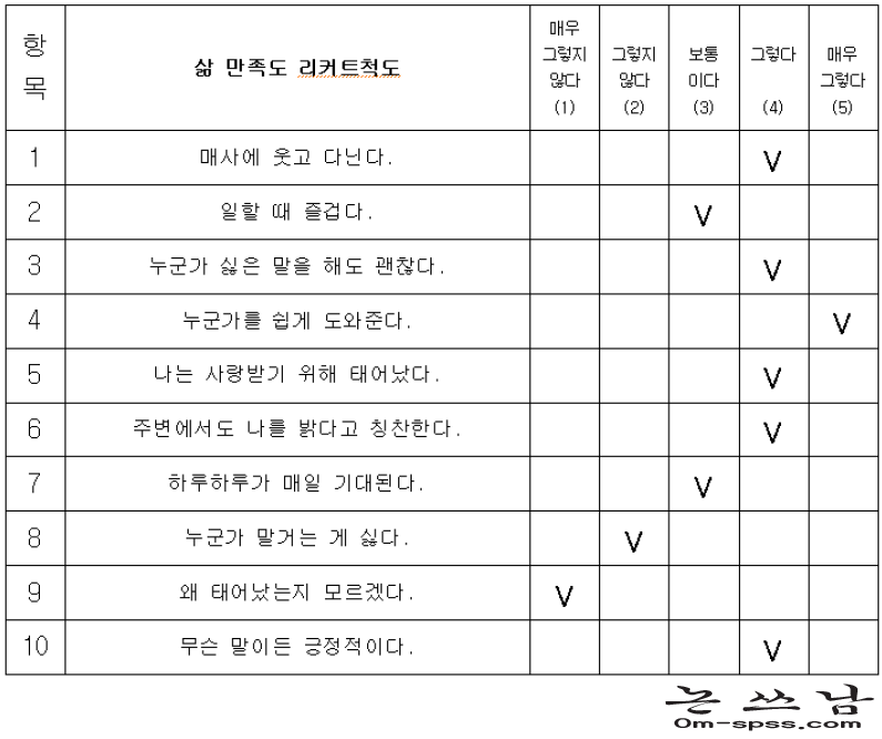 논문통계 Spss 요인분석 표 해석 및 작성 방법 네이버 블로그