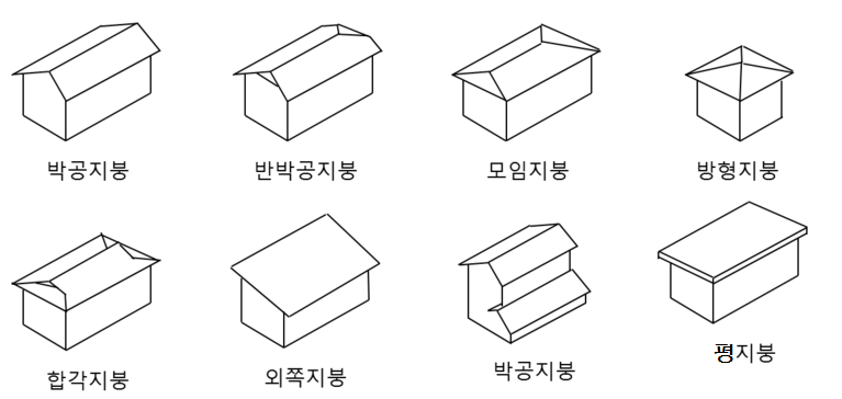 지붕 형태에 따른 주택용 태양광 모듈 설치방식 모음 사례 사진 네이버 블로그