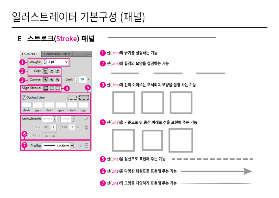 일러스트레이터 강좌 펜툴pen And 스트로크stroke 패널 알아보기 네이버 블로그