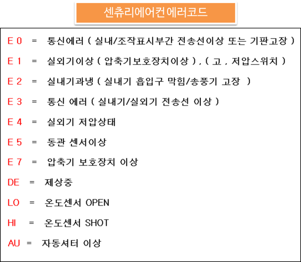삼성에어컨 에러코드 Lg에어컨 에러코드 각종에어컨 에러코드 네이버 블로그