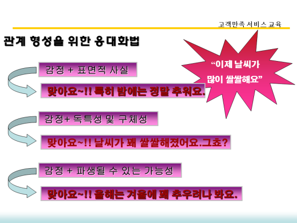 서비스교육자료 고객만족 Cs마인드감성화법 네이버 블로그
