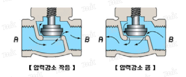 밸브의 종류 글로브밸브 네이버 블로그