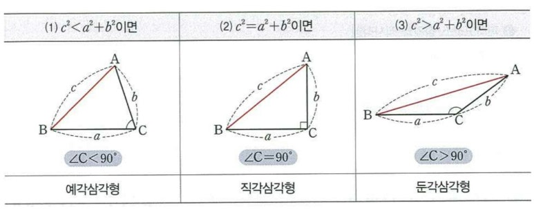 피타고라스의 정리 2 각도와 변의 길이와의 관계 및 응용 네이버 블로그