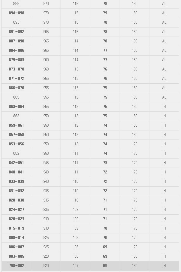 텝스점수환산표 토익 토플 텝스 점수환산표 네이버 블로그