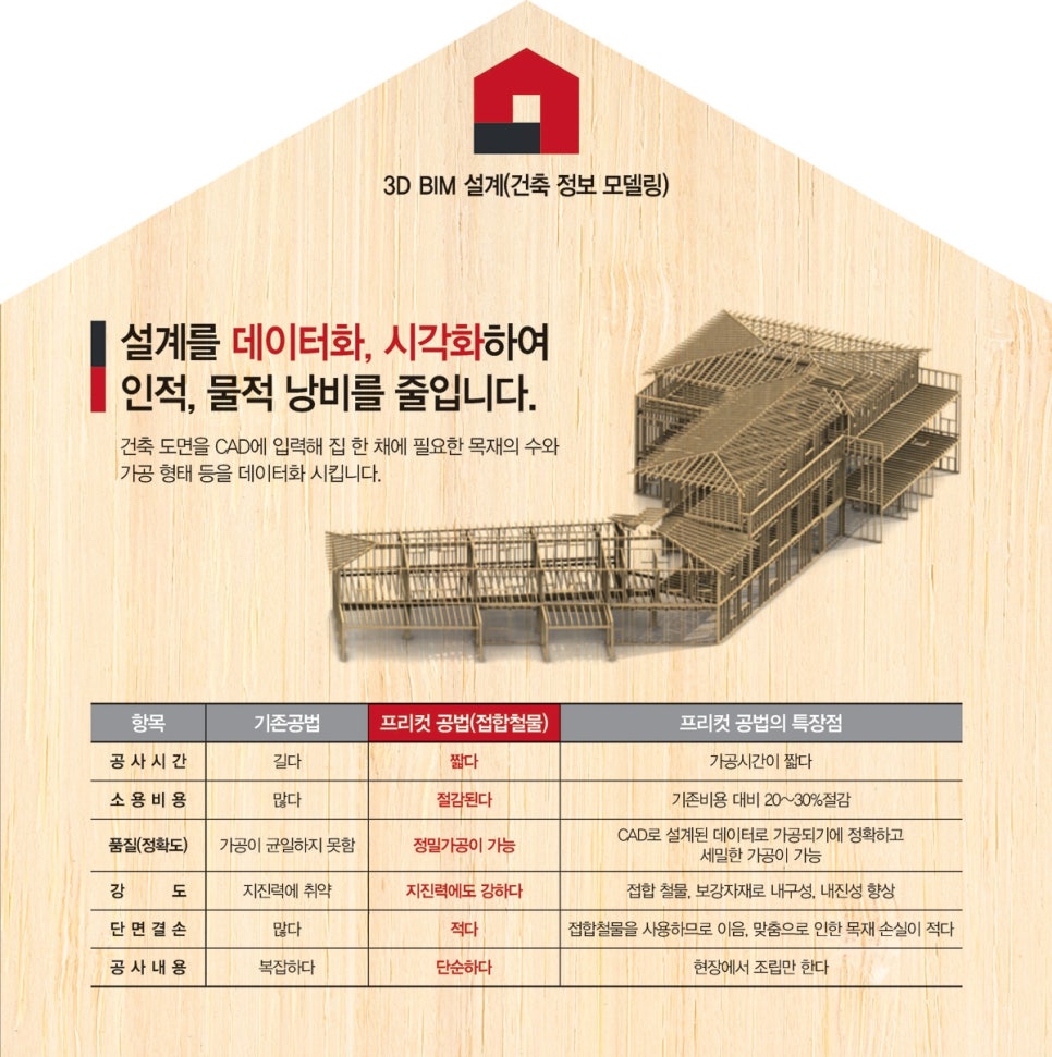꿈꾸는목수 중목구조와 만나다 더빠른 더튼튼한 더경제적인 중목구조 주택으로 찾아갑니다~ 네이버 블로그