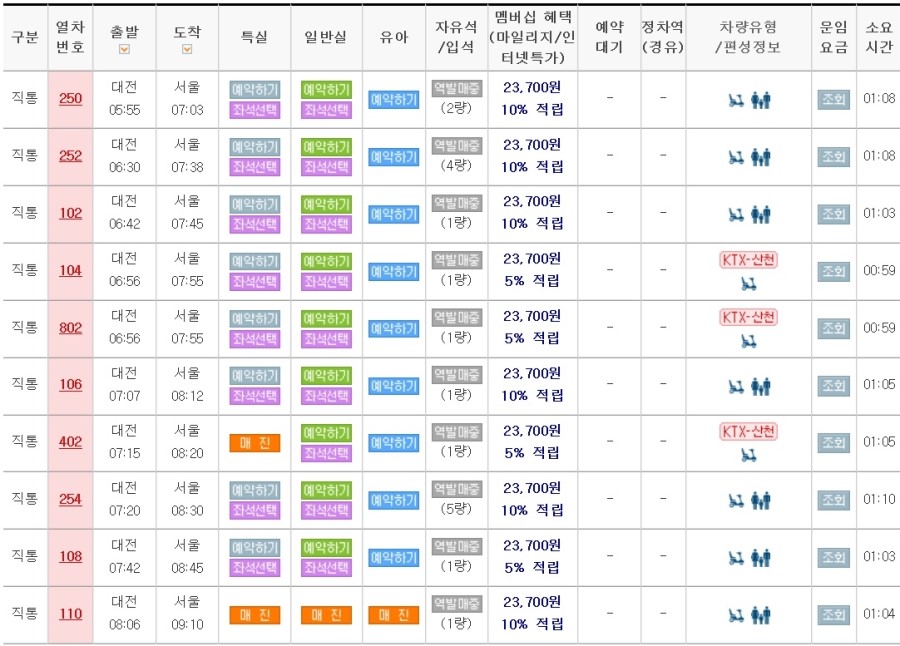 대전역 기차시간표 Ktx 새마을호 무궁화 열차별 요약정리 네이버 블로그