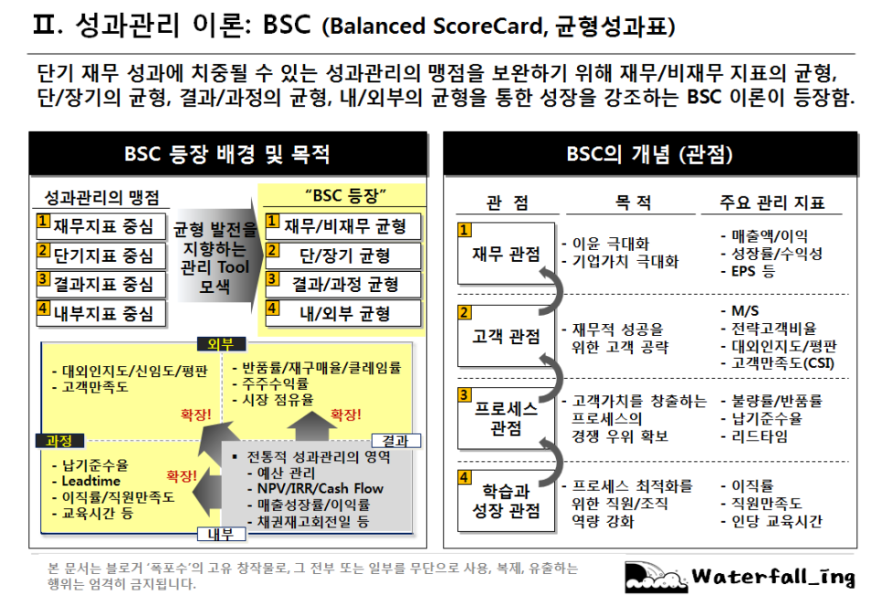 경영전략성과관리 성과관리 이론 Bsc균형성과표 Balanced Scorecard 네이버 블로그