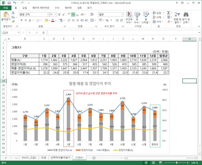 엑셀 그래프 작성 관련 팁 혼합그래프 누적막대 꺾은선형 네이버 블로그