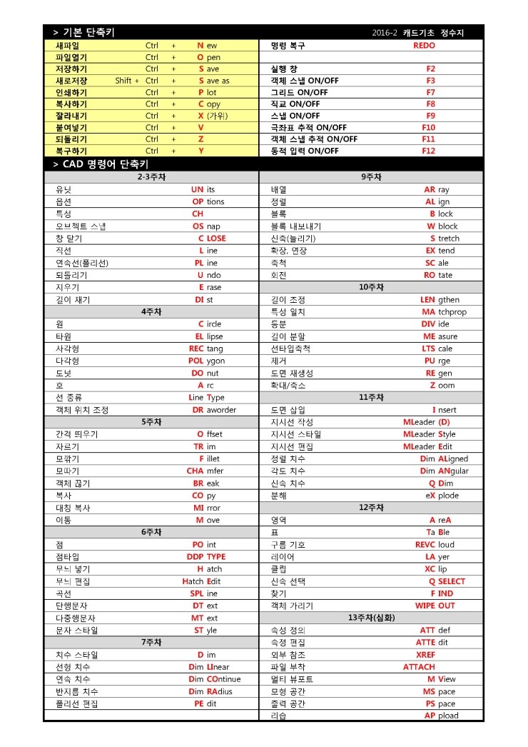 Auto Cad 자주 쓰는 캐드 명령어 및 기본 단축키 인테리어 도면 작성 시 자주 사용하는 용어영어 표현 네이버 블로그