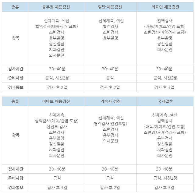 광명 인병원 공무원 기업채용 신체검사 검진항목 네이버 블로그
