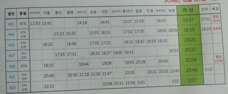 마산역 Ktx기차열차시간표 네이버 블로그