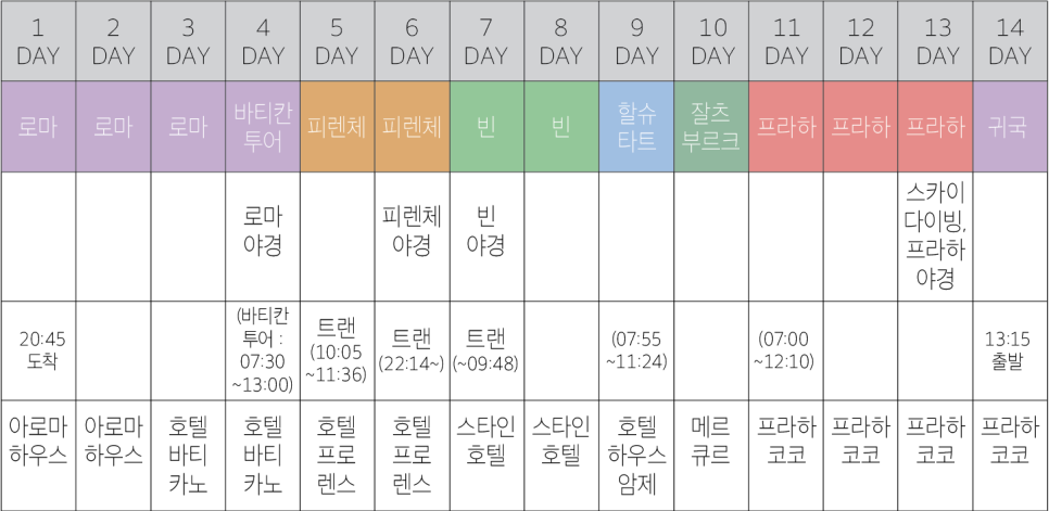 일러스트 초보 1 일러스트로 표 만들기 네이버 블로그