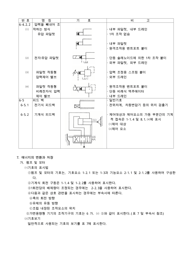 유압공기압 도면 기호 한국산업규격 네이버 블로그