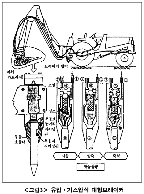 해체 공법의 종류와 특성 네이버 블로그