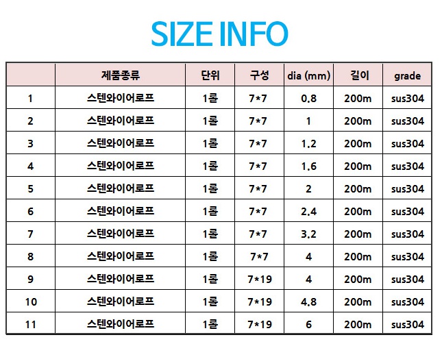 스텐와이어 와이어로프클립 스마트스토어 판매안내 : 네이버 블로그