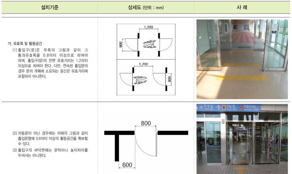 장애인노인 편의시설 설치대상요양원요양병원 및 설치기준출입구위생시설ev 총정리silverforu 네이버 블로그