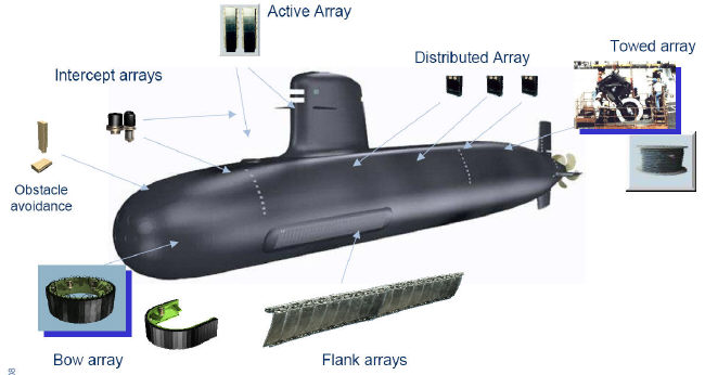 해군장비 : 소나(음파탐지기.SONAR. Sound Navigation and Ranging) : 네이버 블로그