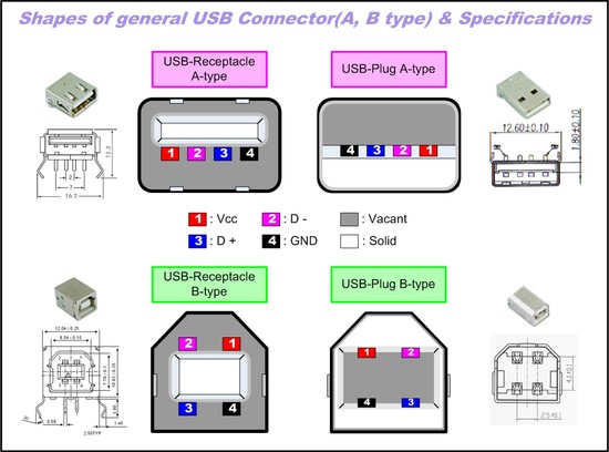 아이폰, 아이팟 충전용 USB 젠더 DIY : 네이버 블로그