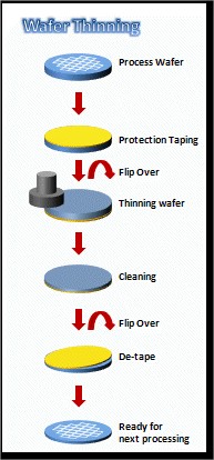 Wafer Backgrind | ACEPRIME