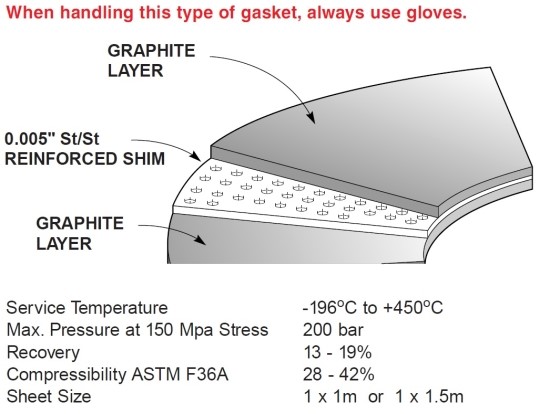 Gasket 정의 및 Requirement : 네이버 블로그