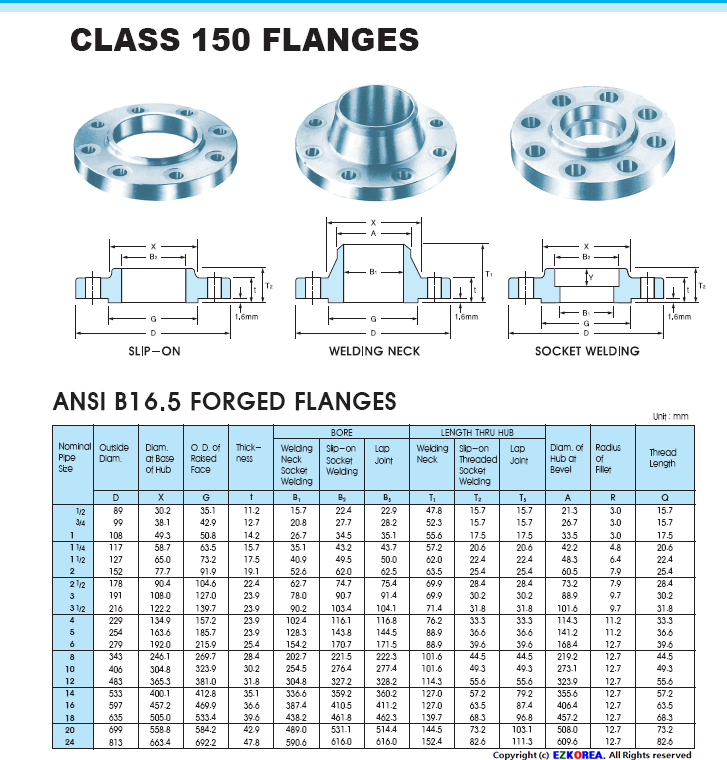[ANSI FLANGE]플랜지규격,플랜지가격,ANSI B16.5, FORGED FLANGE : 네이버 블로그
