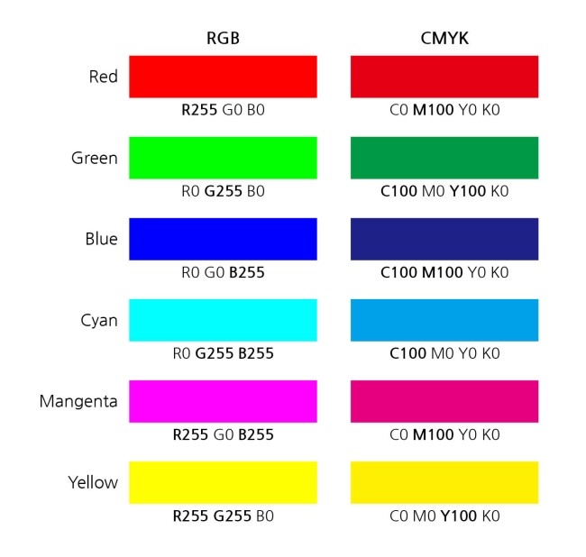 #디자인초보실무팁 -3 컬러의이해(1) #RGB #CMYK 그리고 #별색 : 네이버 블로그