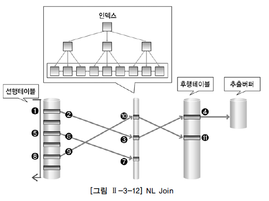 JOIN Mechanism - Mind42